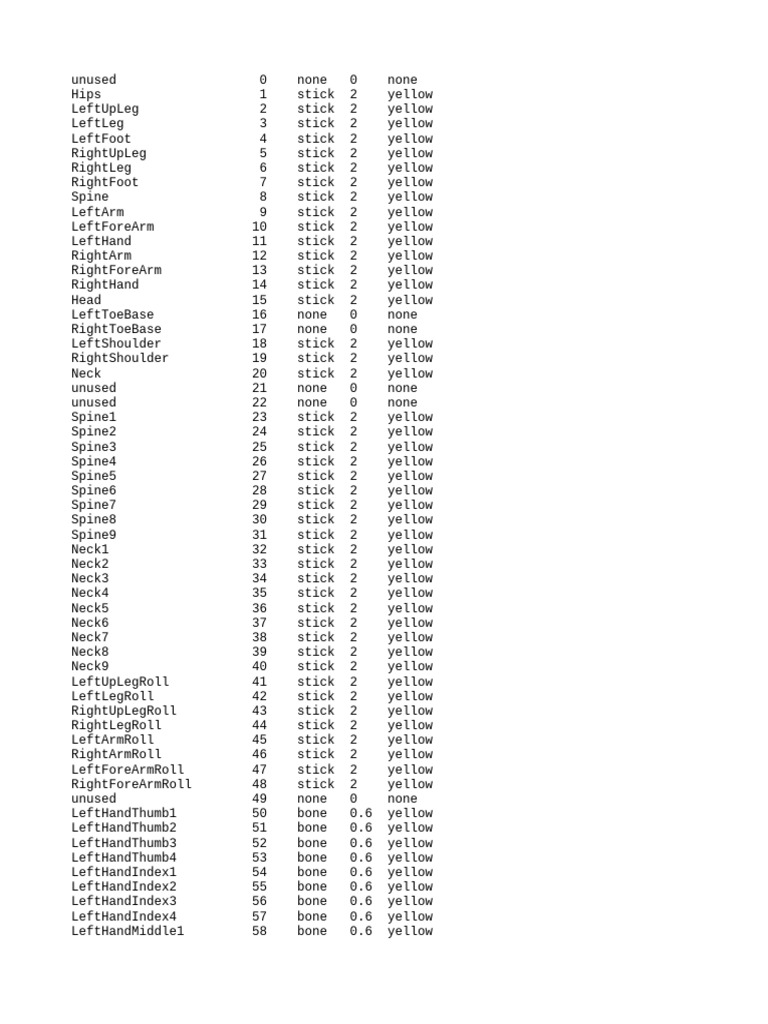 Rig FK Style Stick | PDF
