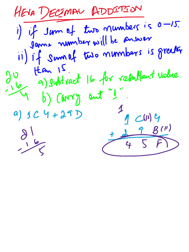 Hexadecimal Addition | PDF