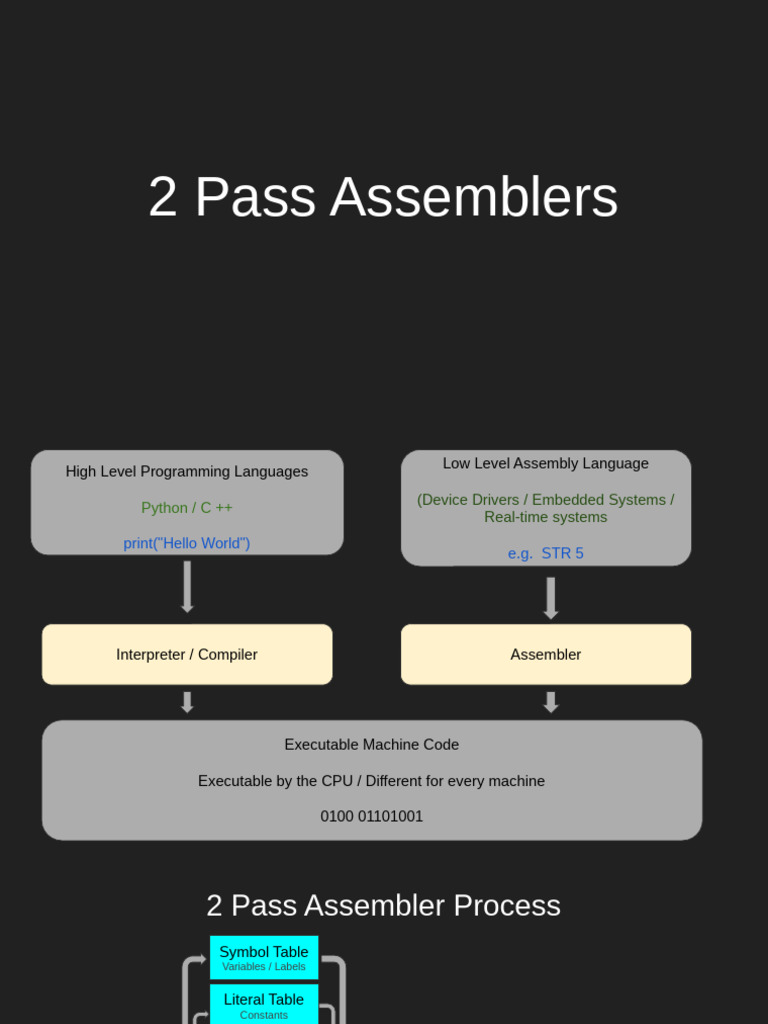 2 Pass Assembler Guide | PDF | Assembly Language | Computer Hardware