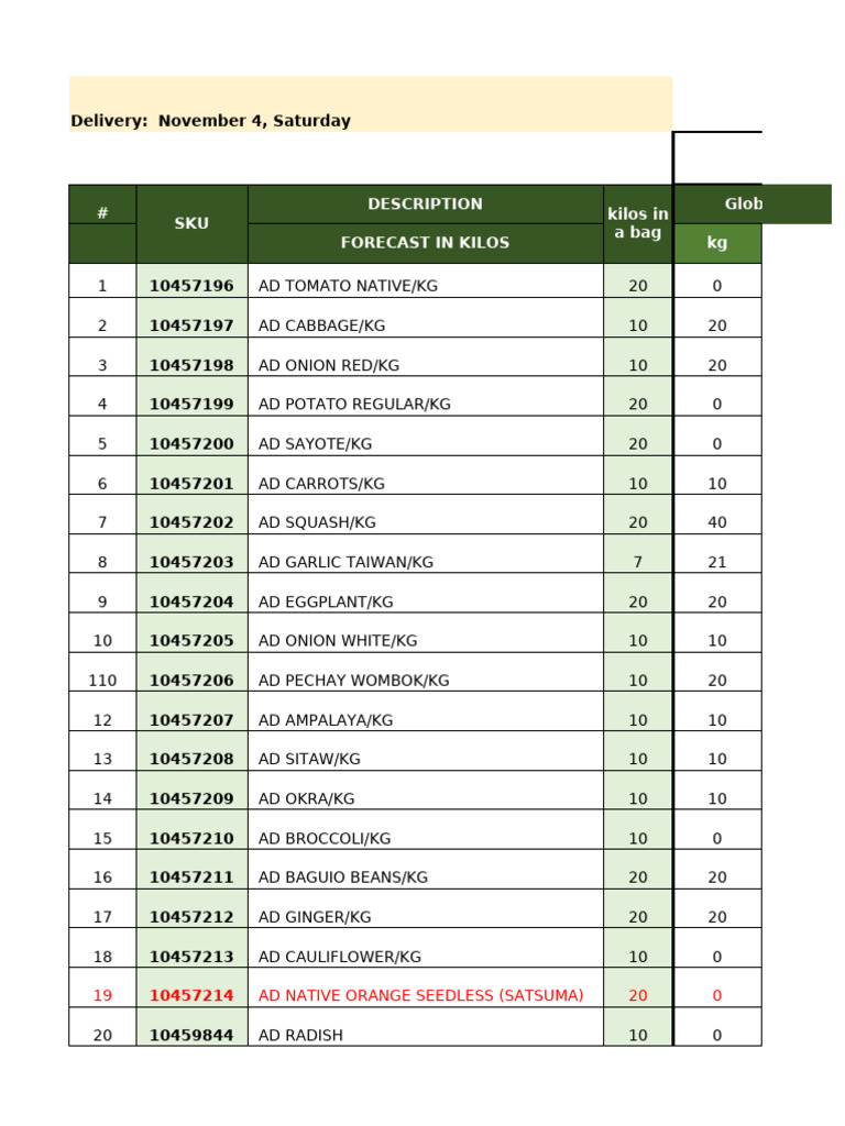 Nvat Order November 4 Del Saturday | PDF | Crops | Vegetables