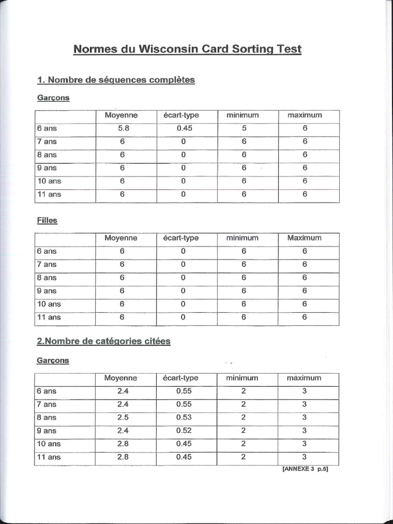 WCST Complet | PDF