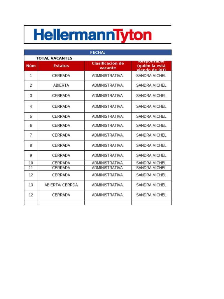 Open Positions Report - RG | PDF