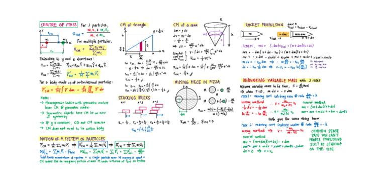 PC2032 CM1 Summary Notes 5 Centre of Mass | PDF