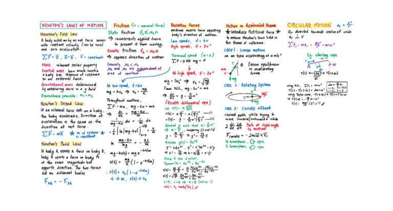PC2032 CM1 Summary Notes 2 Newton's Laws of Motion | PDF