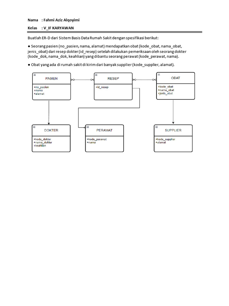 ER-D Sistem Basis Data RS | PDF