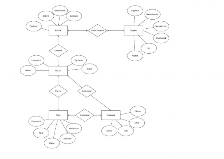Erd Basis Data | PDF