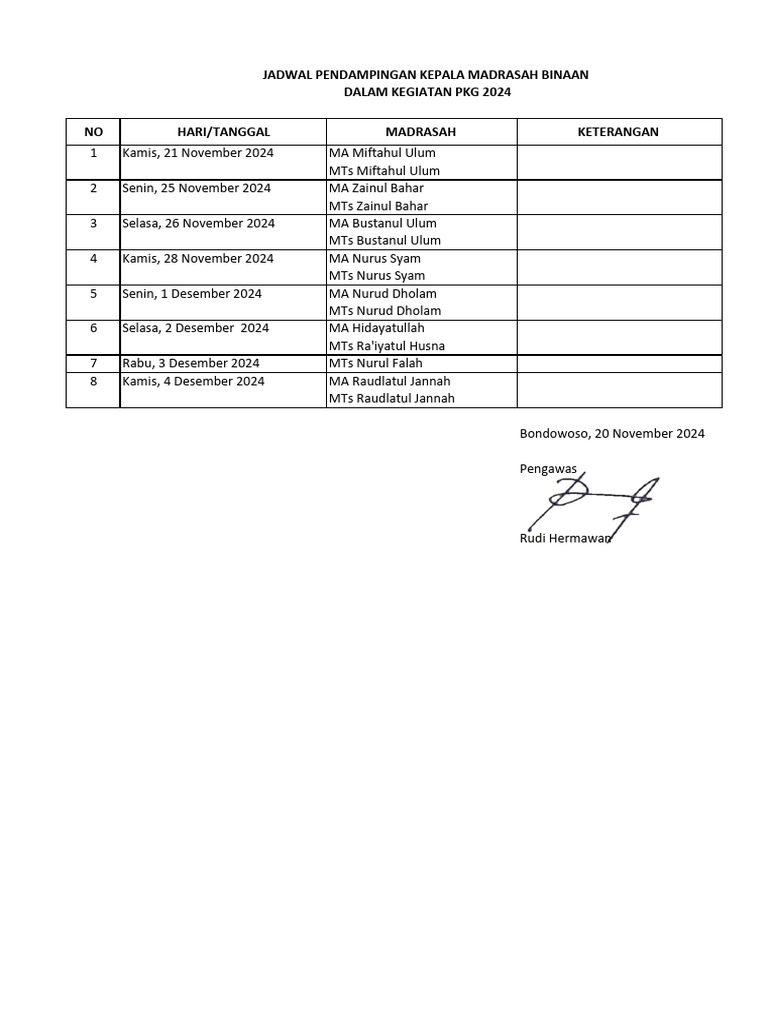 Pendampingan PKG 2024 | PDF