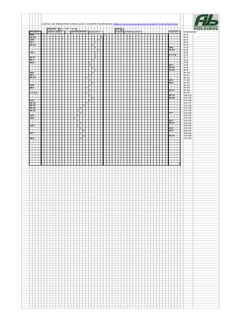 Curva Registro Cesa | PDF