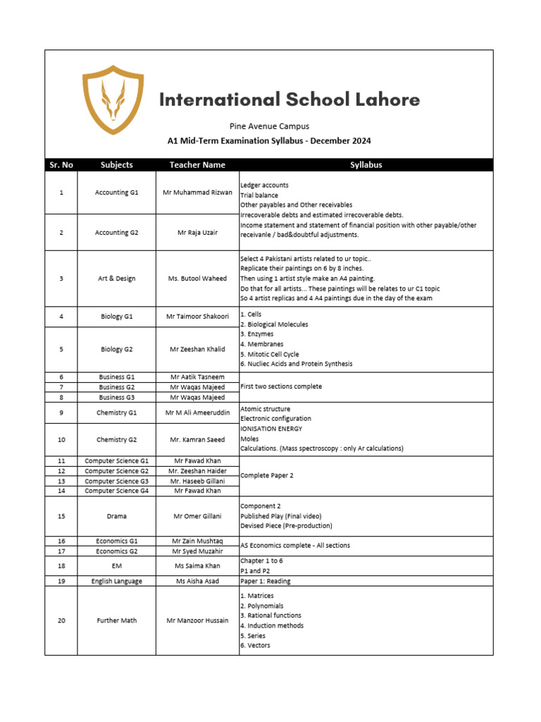 A1 Syllabus Mid-Term Examination - December 2024 | PDF | Biology