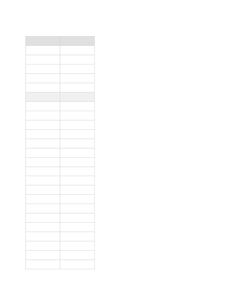 Percent To PPM Conversion Table | PDF