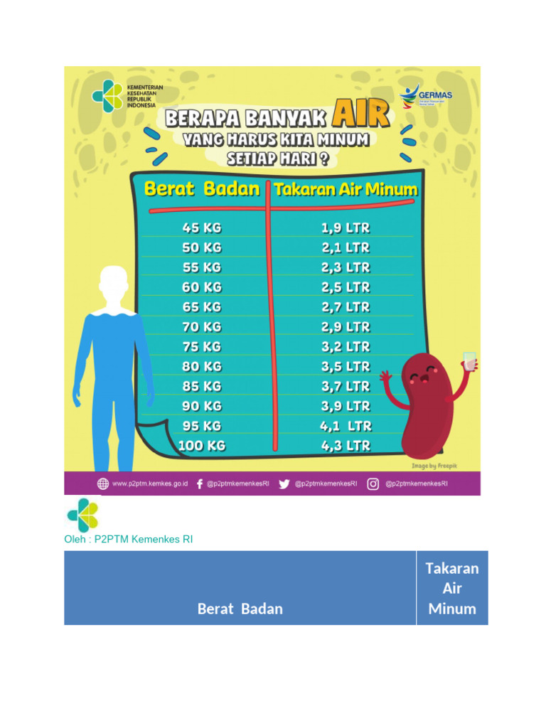 Rumus Kebutuhan Air | PDF