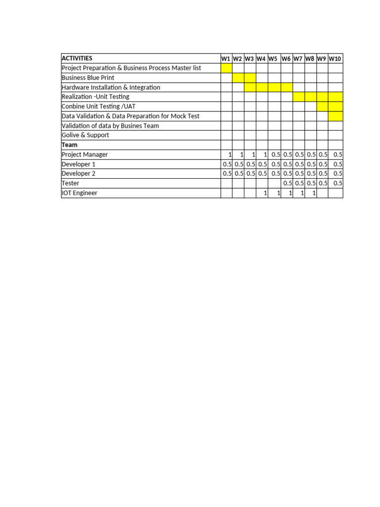Project Plan | PDF | Computer Engineering