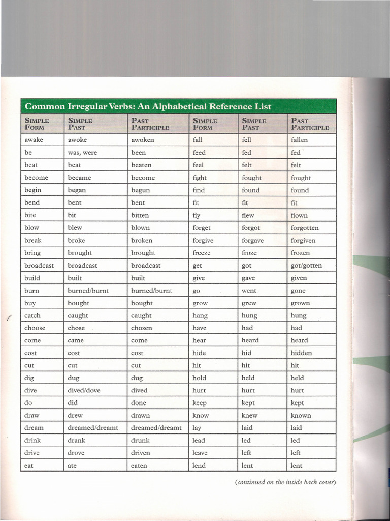Common Irregular Verbs | PDF