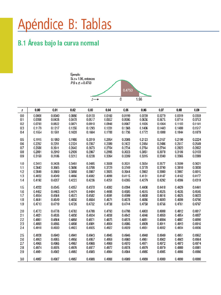 Tabla de Valores Z | PDF