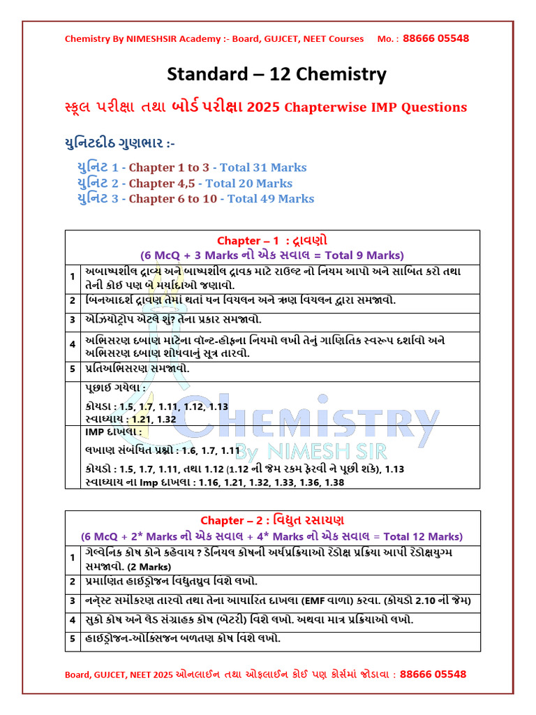 Board Chem. Imp Que | PDF
