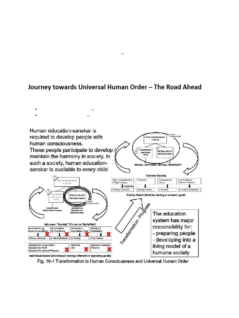 #Unit 5.5 Journey Towards Universal Human Order | PDF | Psychological ...