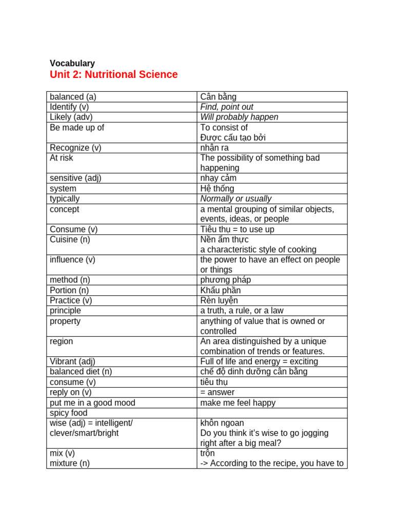 Vocabulary Unit 2 Food Taste Good | PDF | Foods | Cuisine