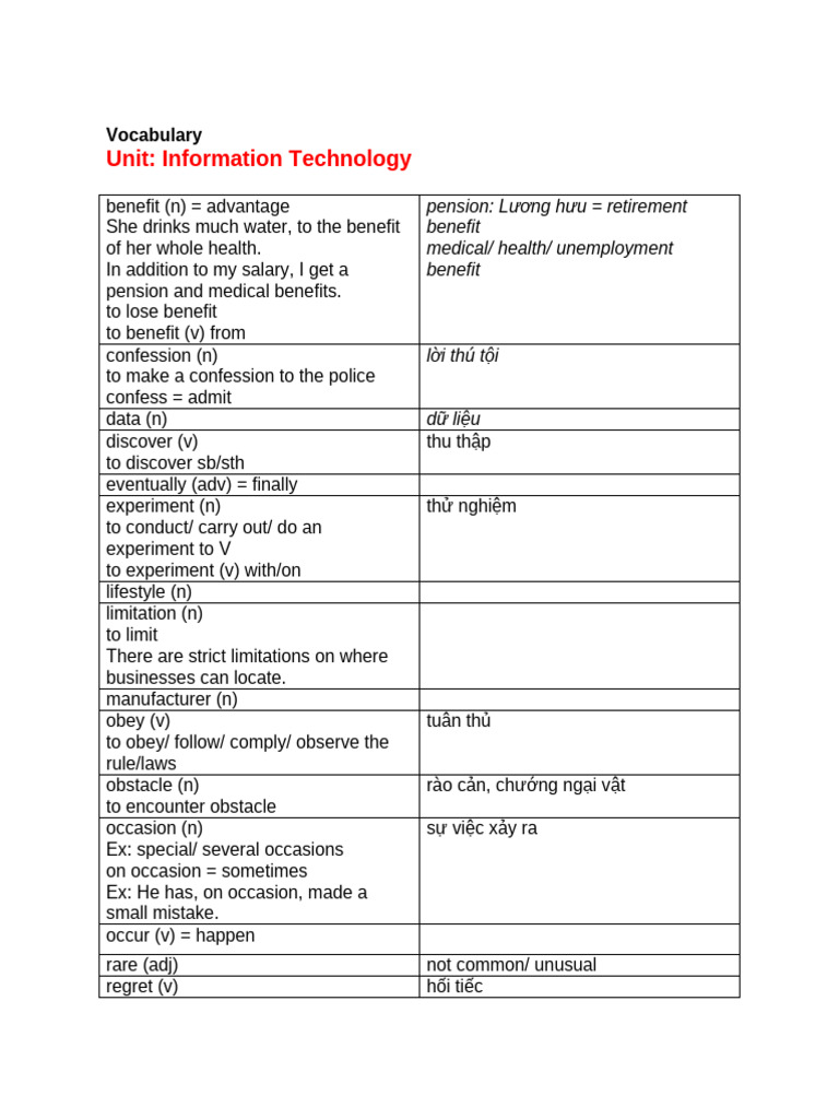Vocabulary Unit 3 - Information Technology | PDF