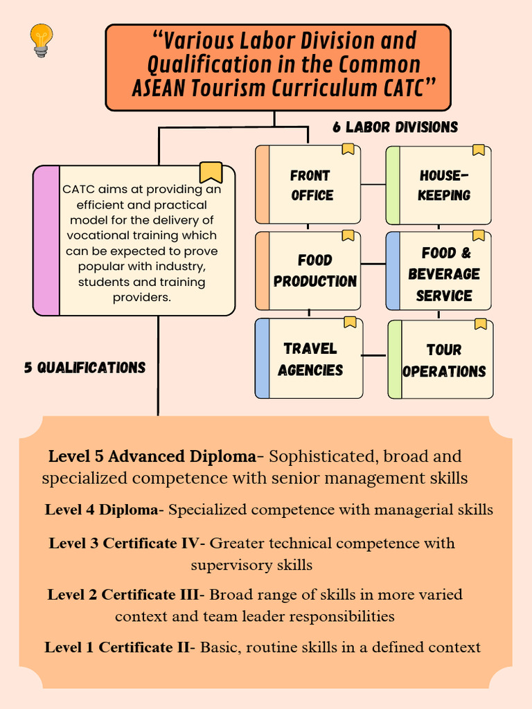 Infographics Catc | PDF