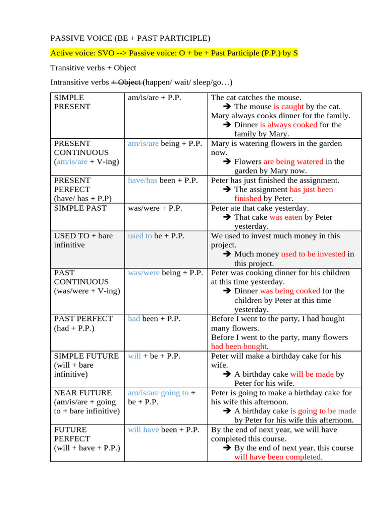 PASSIVE VOICE (complete) | PDF | Verb | Language Mechanics