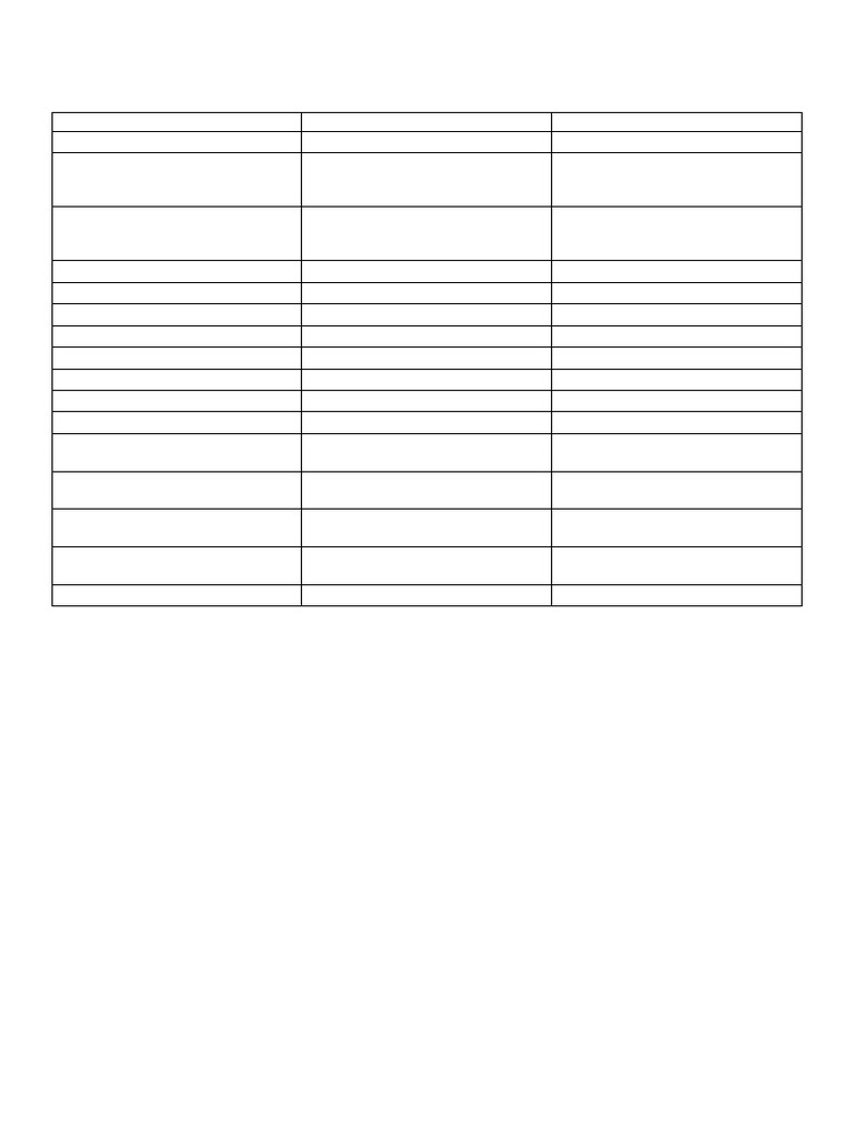Form 19C (Retail) Checklist | PDF