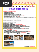 EWM - Cancel Picking/ Cancel Outbound Process: Usage | PDF | Warehouse ...