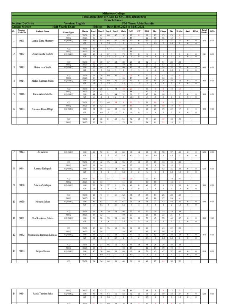 Tabulation Sheet Class IX D Sci SSC 2024 | PDF