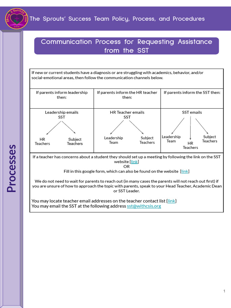 Assistance From SST Communication Process | PDF