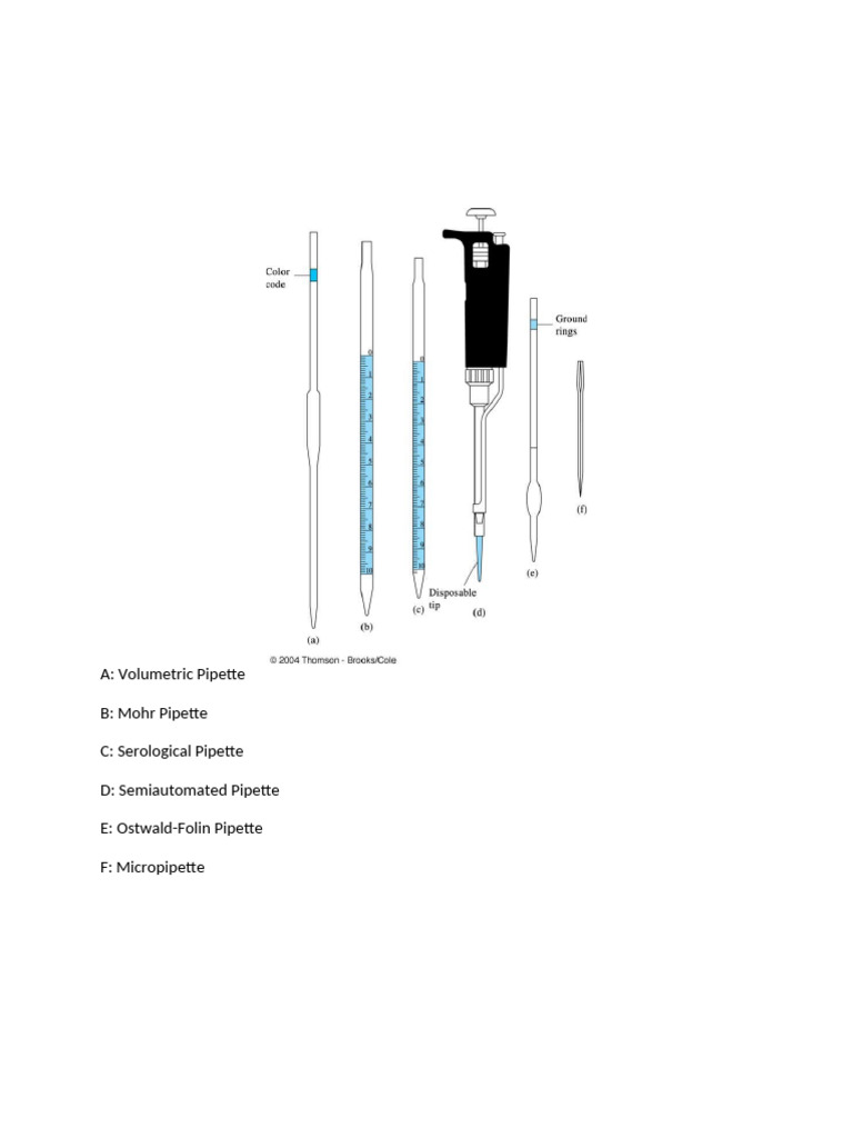 Pipet | PDF
