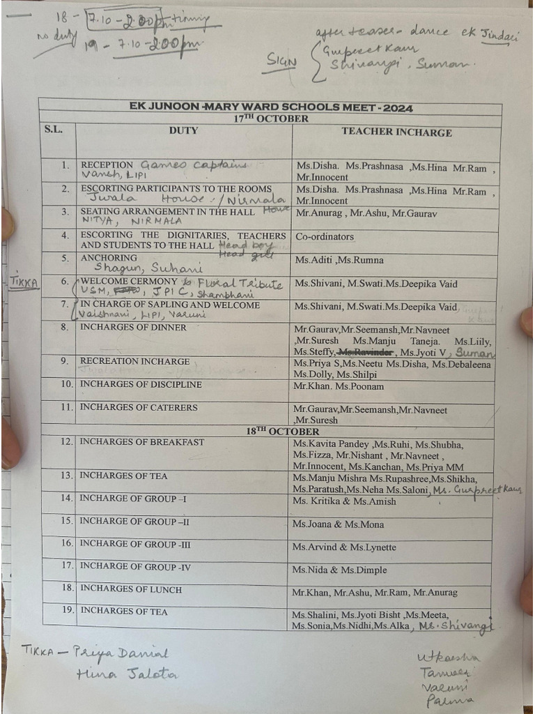 Mary Ward Meet - 20241016 | PDF