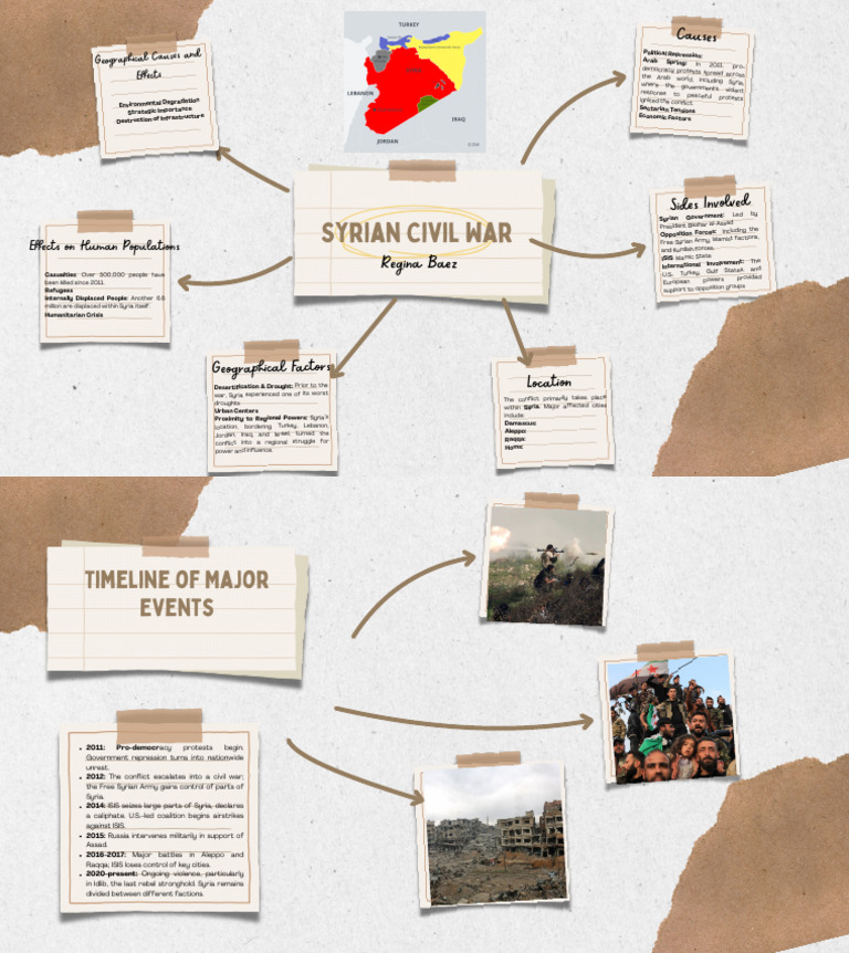 Act.7.2 Syrian Civil War | PDF | Syria | Syrian Civil War