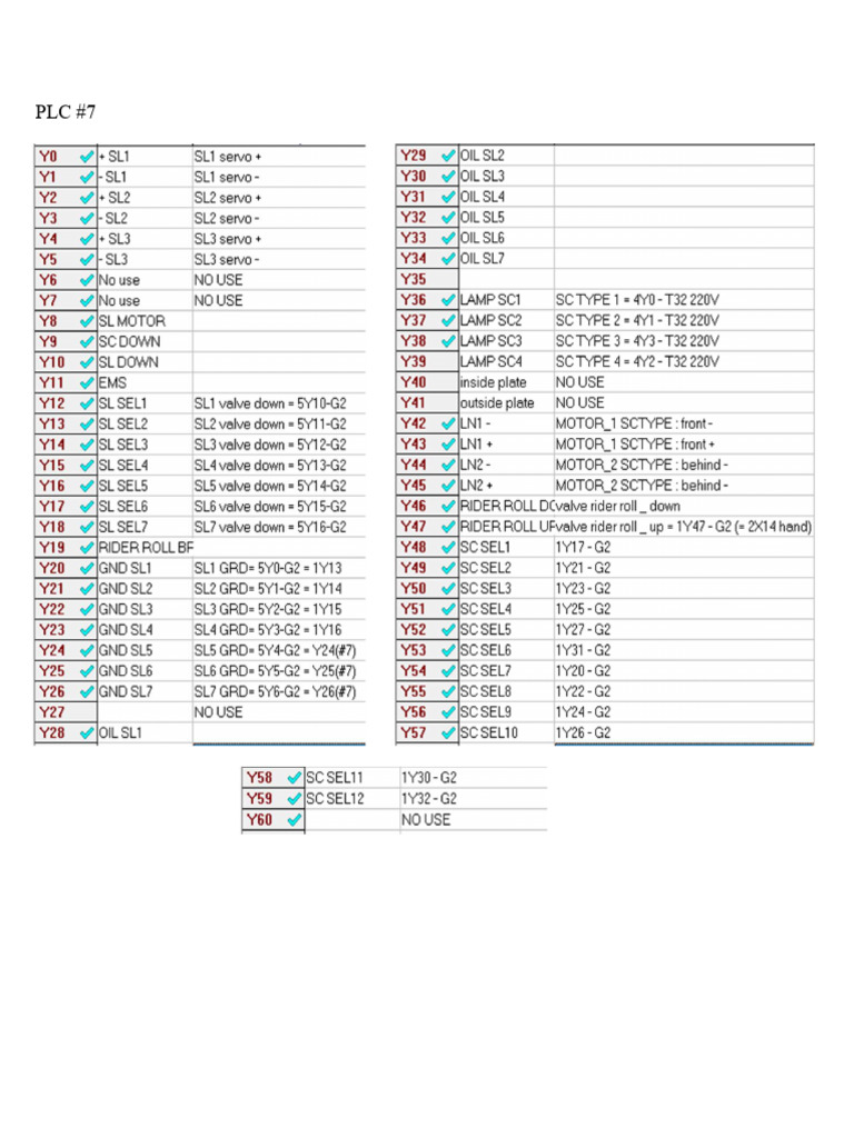 PLC#7 SL1-3 - Output | PDF