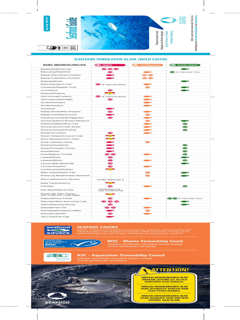 Seafoodguide WWF | PDF