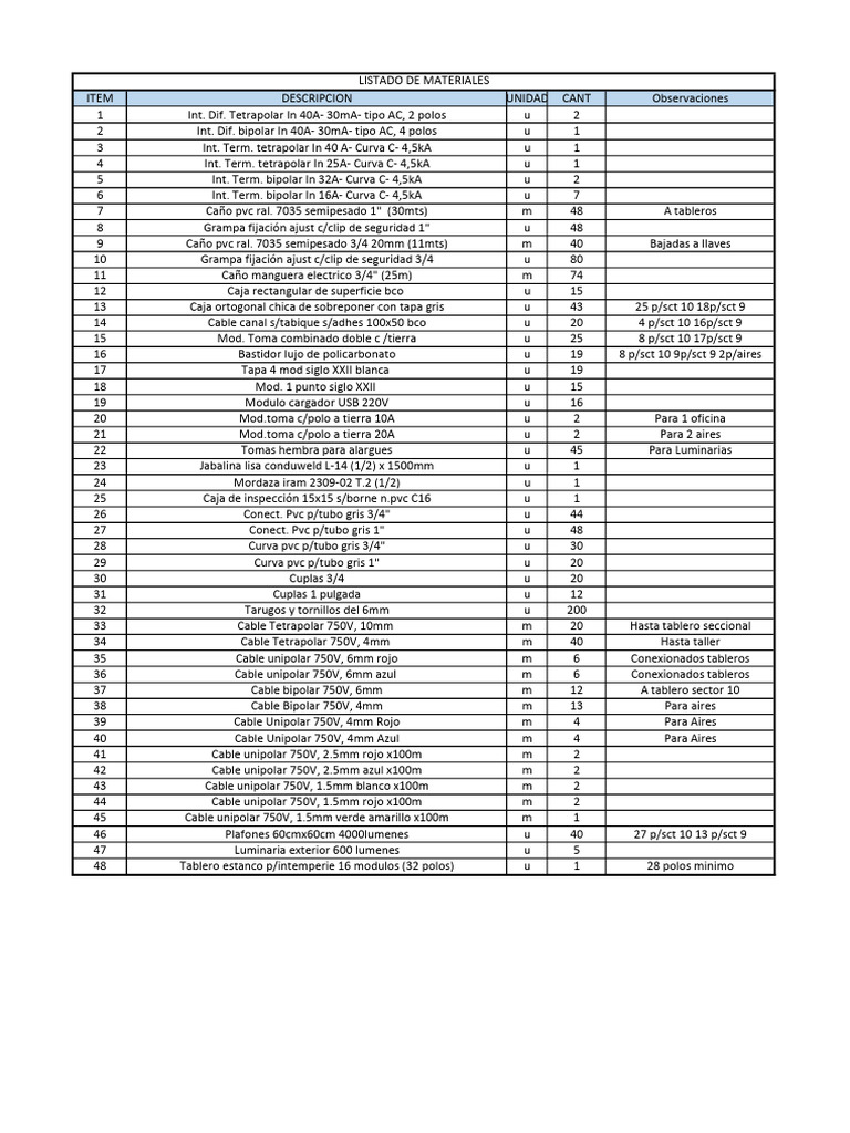 Listado de Materiales | PDF