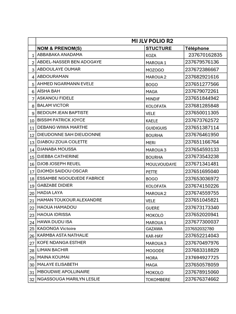 Candidats Retenus MI JLV POLIO R2 | PDF