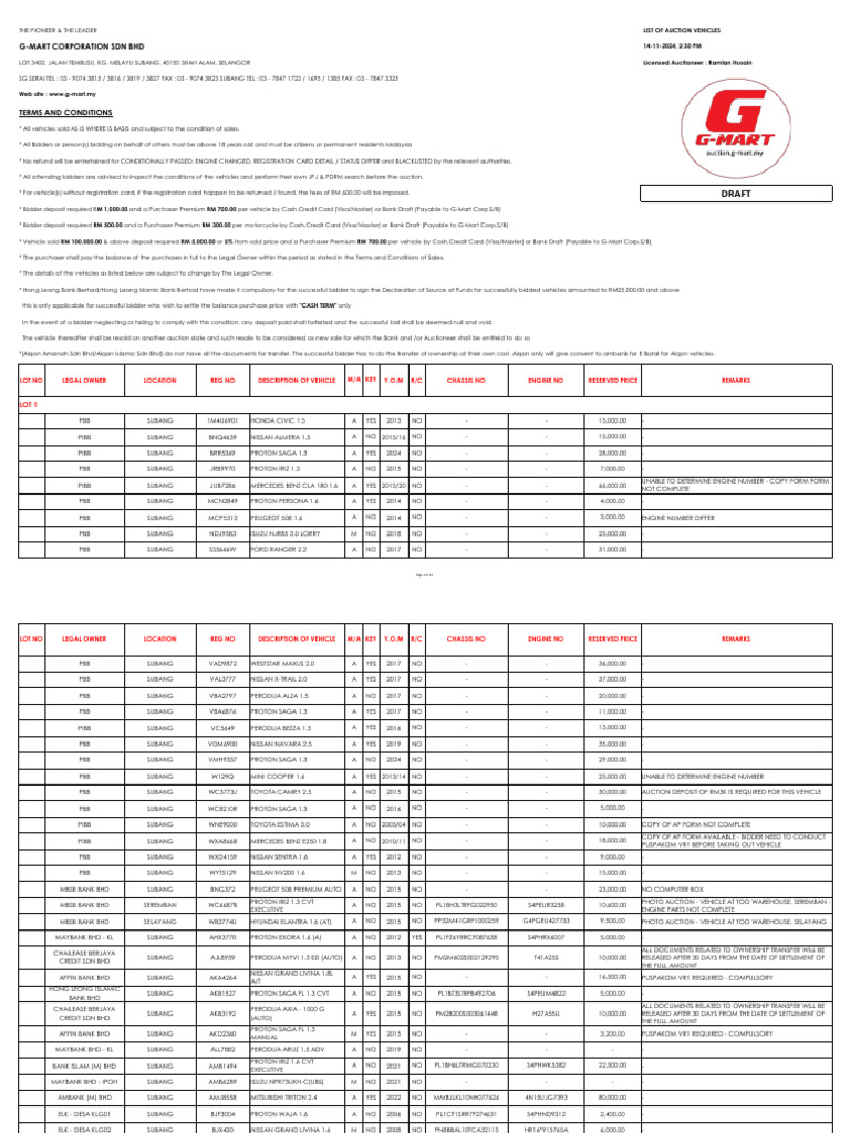 G-Mart Subang Auction Vehicle List | PDF | Auction | Front Wheel Drive ...