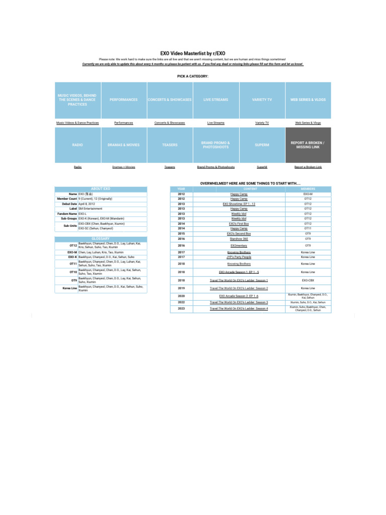 EXO Videography Masterlist | PDF | Pop Music