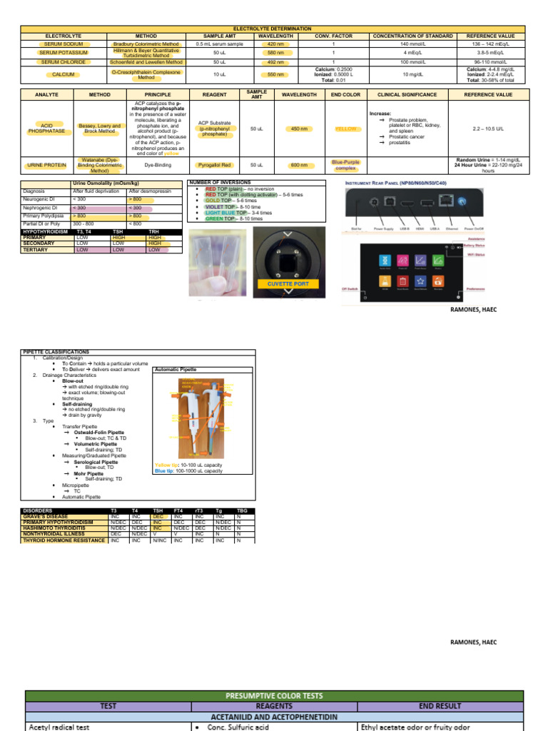CC2-SUMMARY-P-M | PDF | Magnesium | Electrolyte