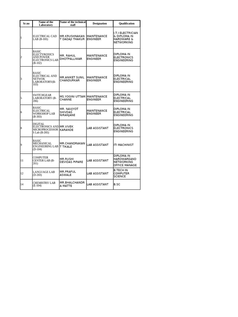 Ede 22032 Ee 5i Microproject | PDF | Career And Technical Education | Engineering