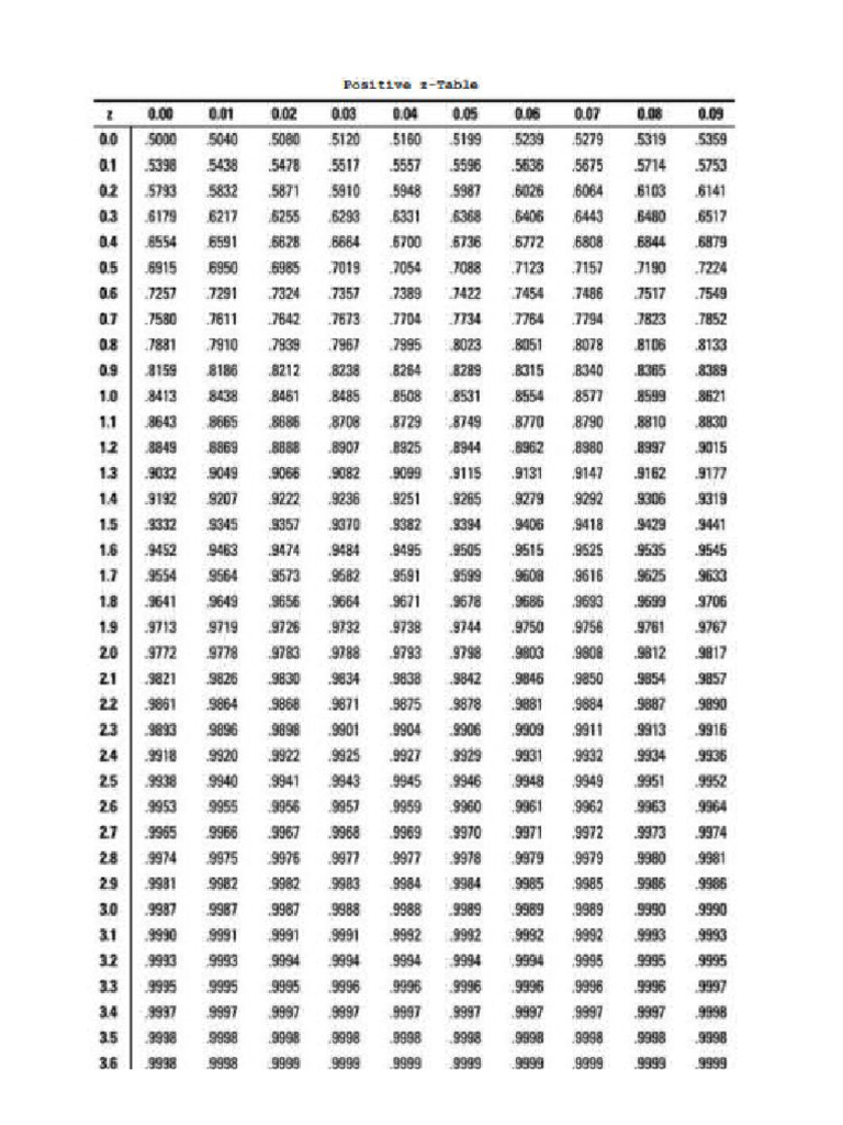 Ece069 Cfe Table | PDF