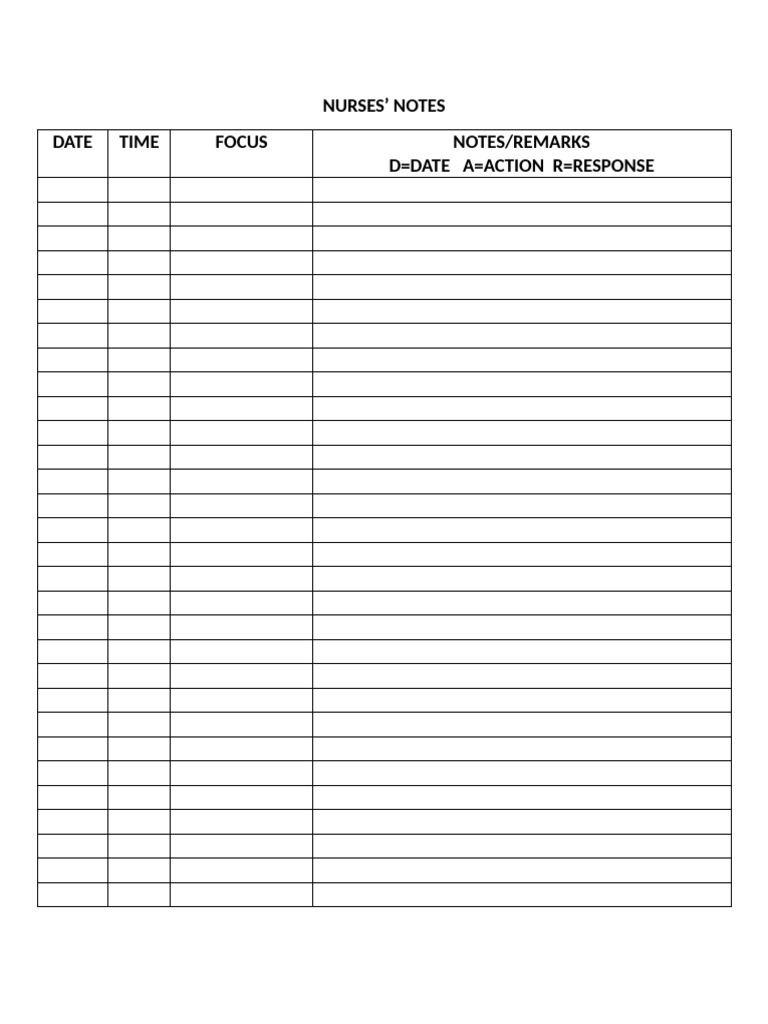 Nurses' Notes: Date, Time, Focus | PDF