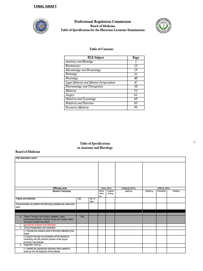 PRC Tos 2023 | PDF | Neck | Human Leg