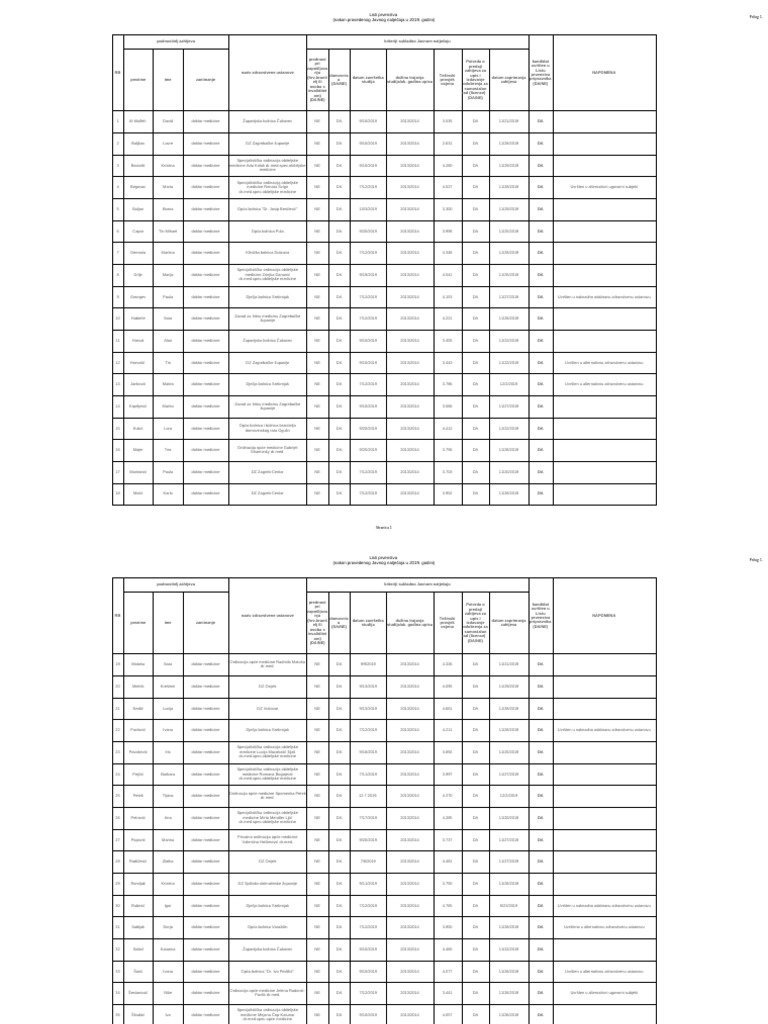 Prilog 1. Lista Prvenstva 2 | PDF