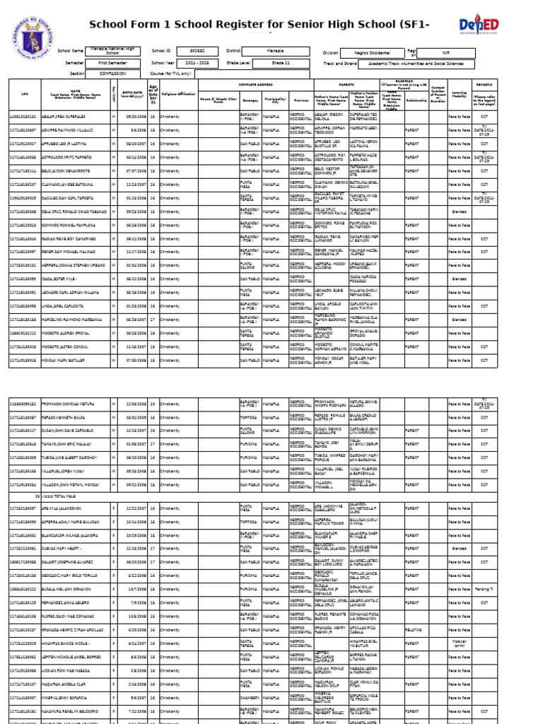 School Form 1 (SF 1) | PDF