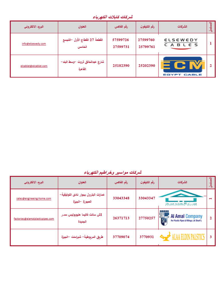 Uploads Documents | PDF