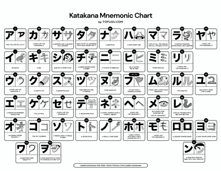 Tofugu Katakana Mnemonic Chart | PDF