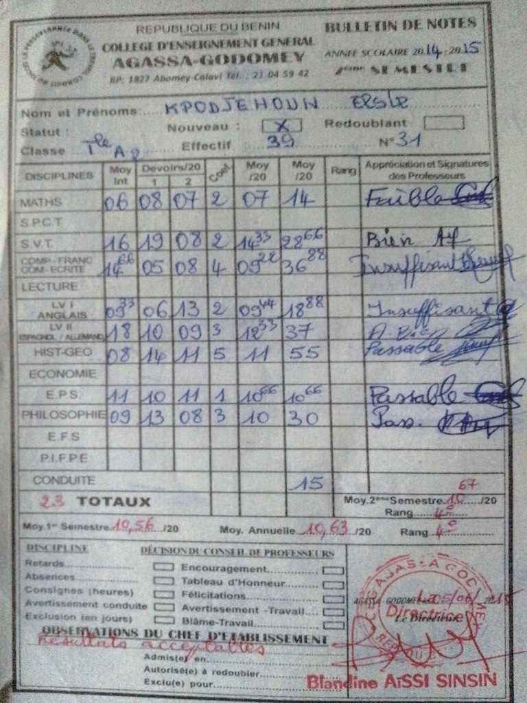 Bulletin de Note Tle | PDF