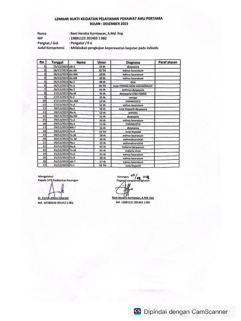 Bukti Kegiatan Roni Desember | PDF