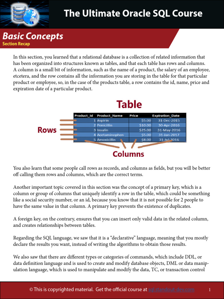 Basic-Concepts-RECAP | PDF | Databases | Table (Database)