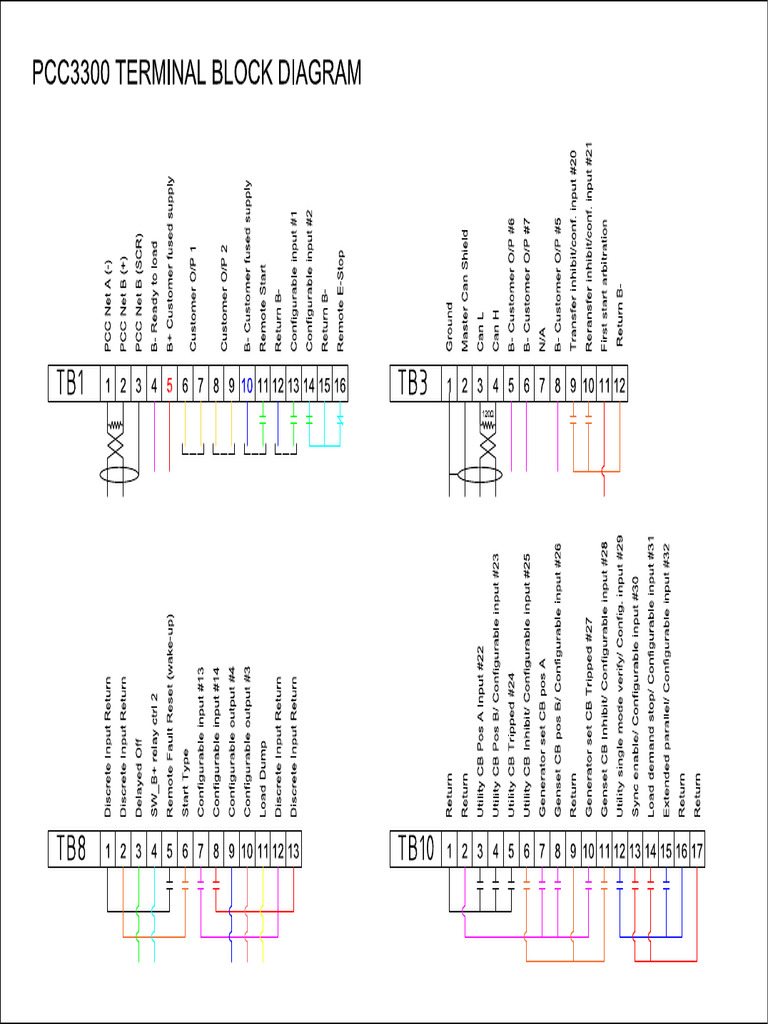 Pcc3.3 Terminal Blocks Configuration | PDF